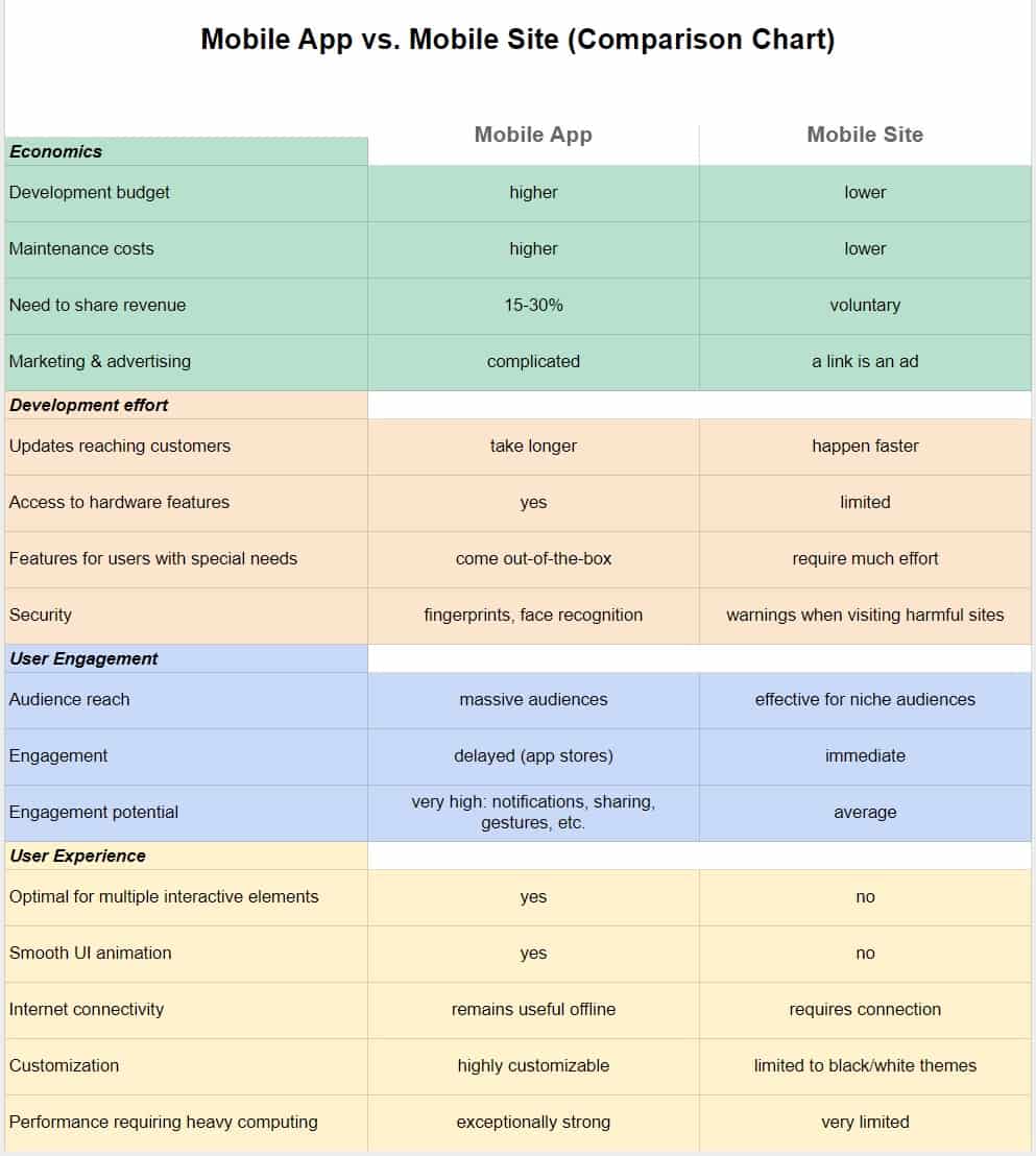 Mobile App vs. Website: Which is the Best Choice?