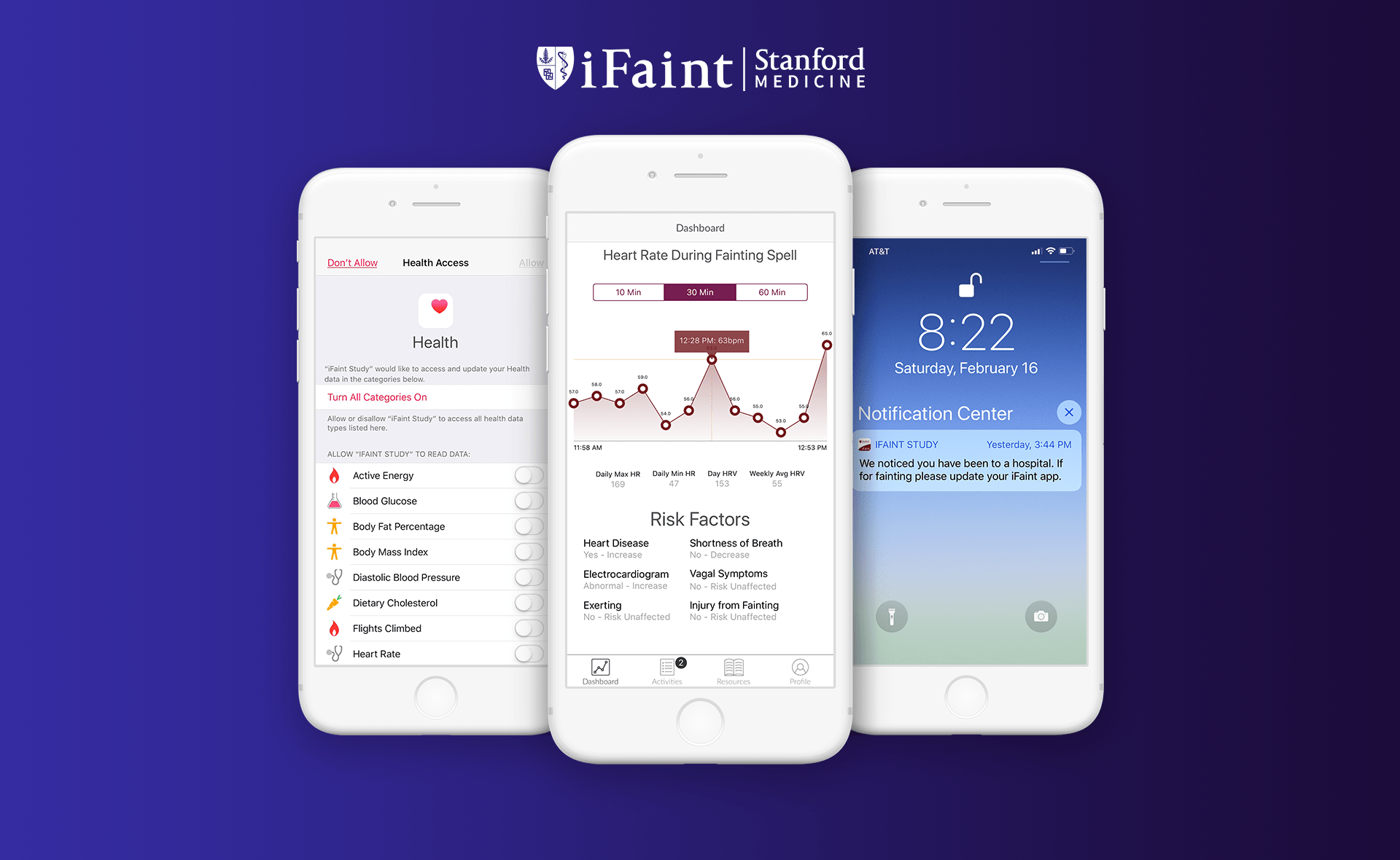 Developing a medical IoT app | Everything you need to know