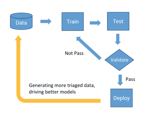 Build Loan Calculator Using Machine Learning