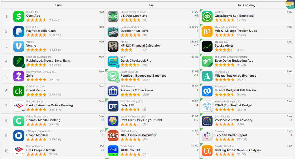 Fintech App Development | The Ultimate Guide 2024
