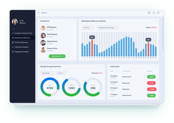 How to Build a Dashboard Web Application: A Guide for Your Website