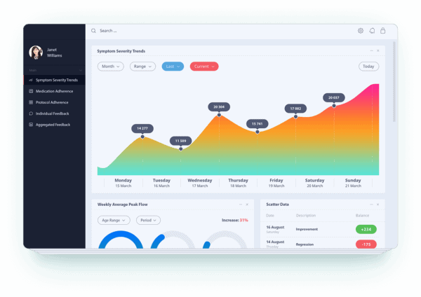 How to Build a Dashboard Web Application: A Guide for Your Website