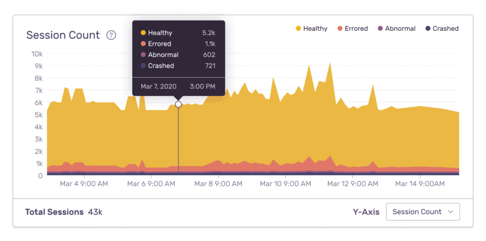 Mobile App Metrics To Track How To Measure Application Kpis