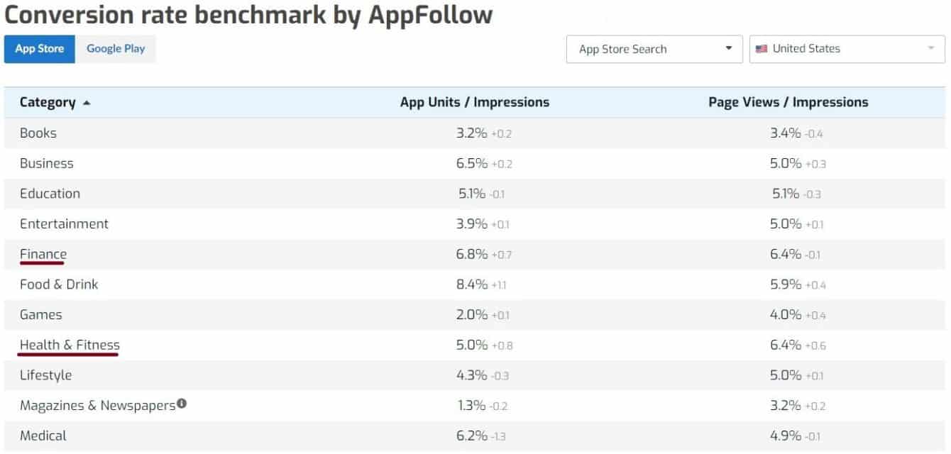 Mobile App Metrics To Track How To Measure Application Kpis