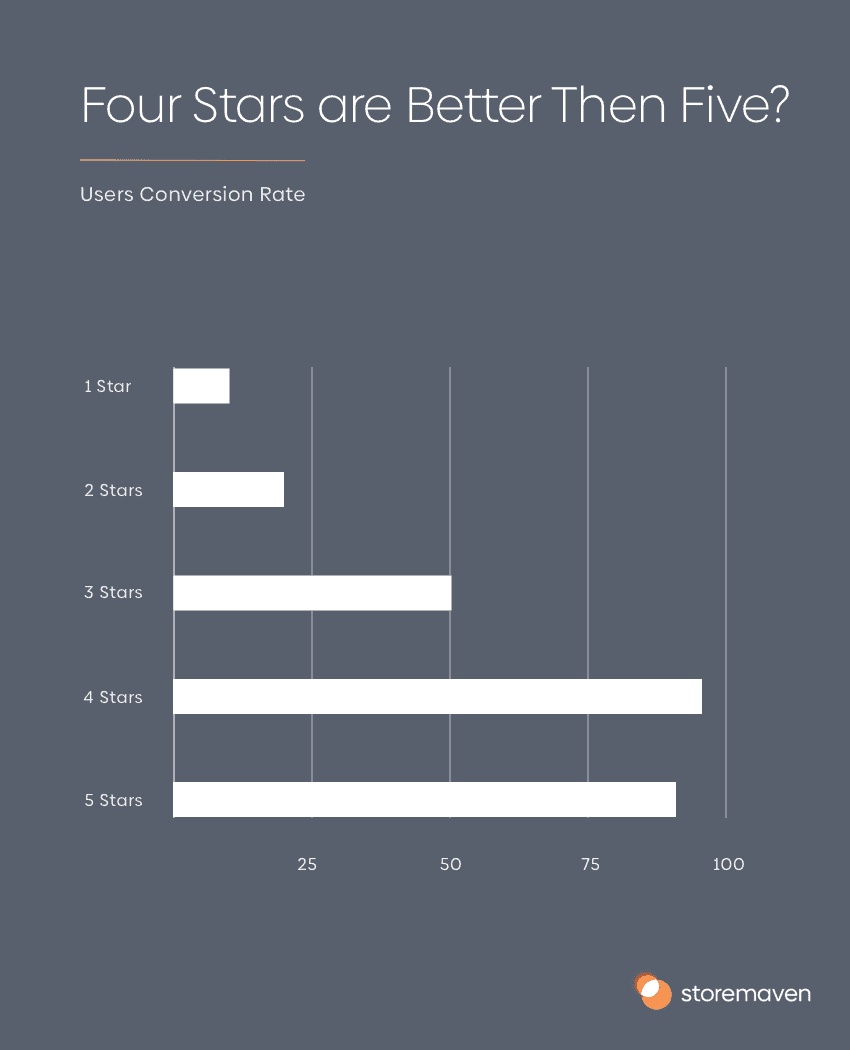 Mobile App Metrics To Track How To Measure Application Kpis