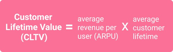 Mobile App Metrics to Track: How to Measure Application KPIs?