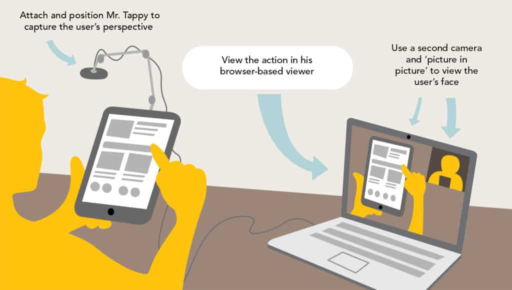 Mobile App Usability Testing: Methods, Tools, Best Practices