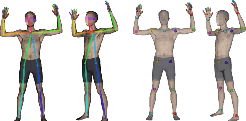 Pose Estimation The What Why When How And More