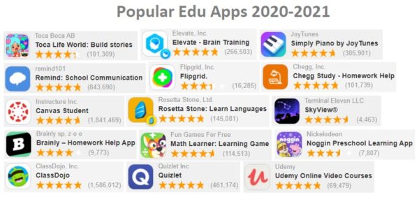 How to Create an Educational App for Android and iOS in 2025