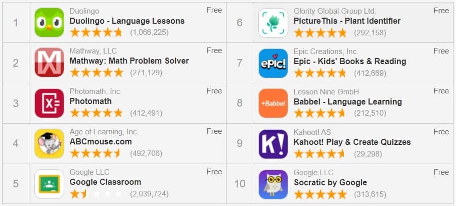 How To Create An Educational App For Android And Ios In 2022