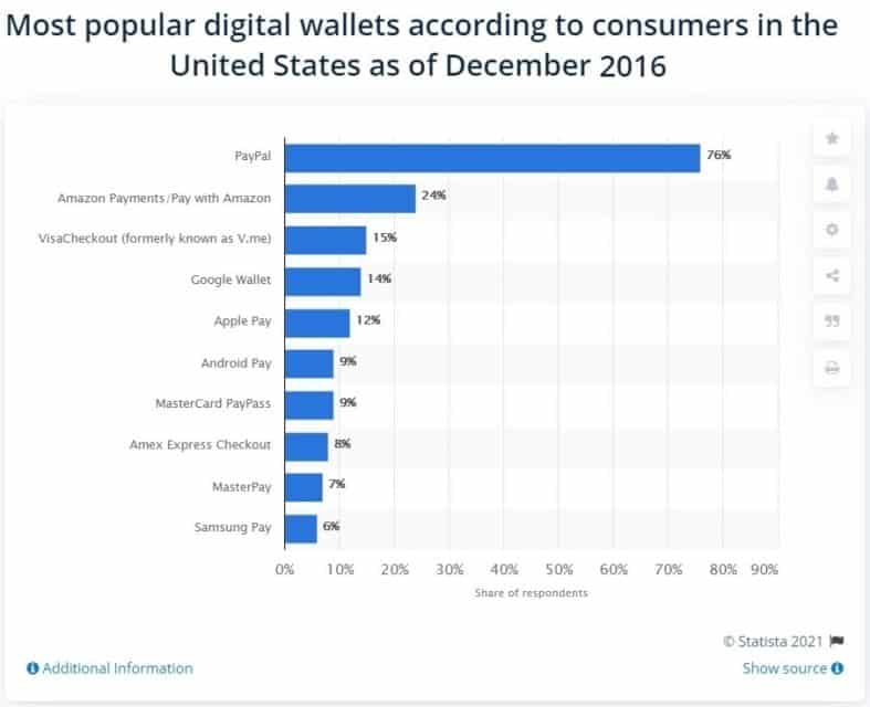 How to Create a Mobile Wallet App for Digital Transactions