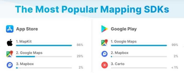 How To Create A Location Based App That Uses Gps 5 Steps Of Geolocation App Development Process