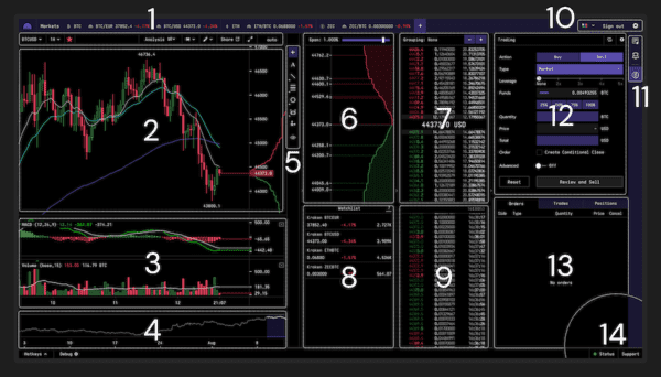 How to Start a Cryptocurrency Exchange Platform