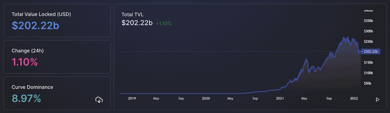 How to Create a DeFi App: Step-by-Step Guide for Development