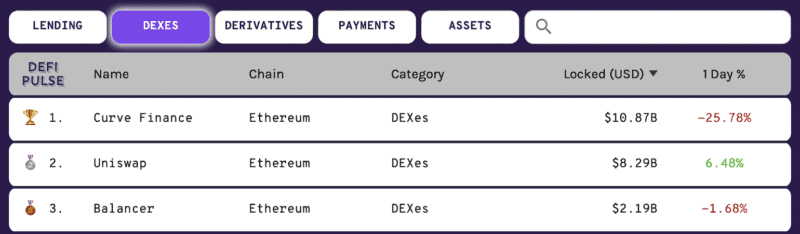 DeFi Exchange Platform Development: Guide for 2025