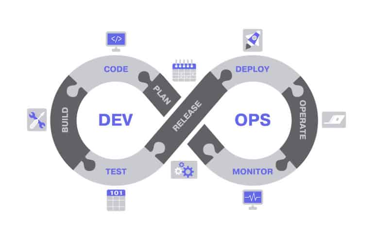 DevOps Implementation: Plan, Steps, Strategy and Examples 2025
