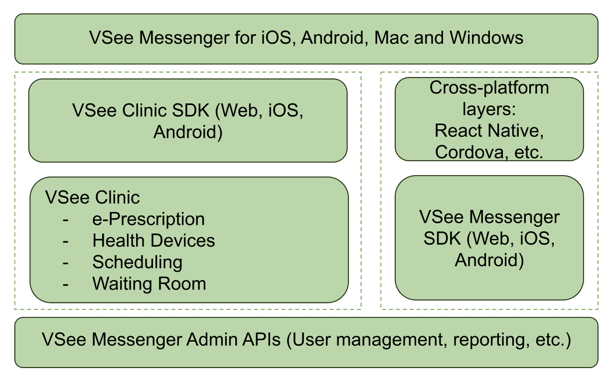 Telehealth/Telemedicine App Development Guide for 2025