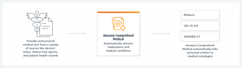 Medical Billing Automation: Reduce Errors & Speed Payments