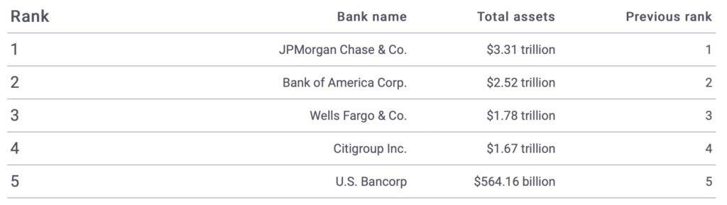 Gamification in Banking: Examples, Ideas, Implementation in Finance