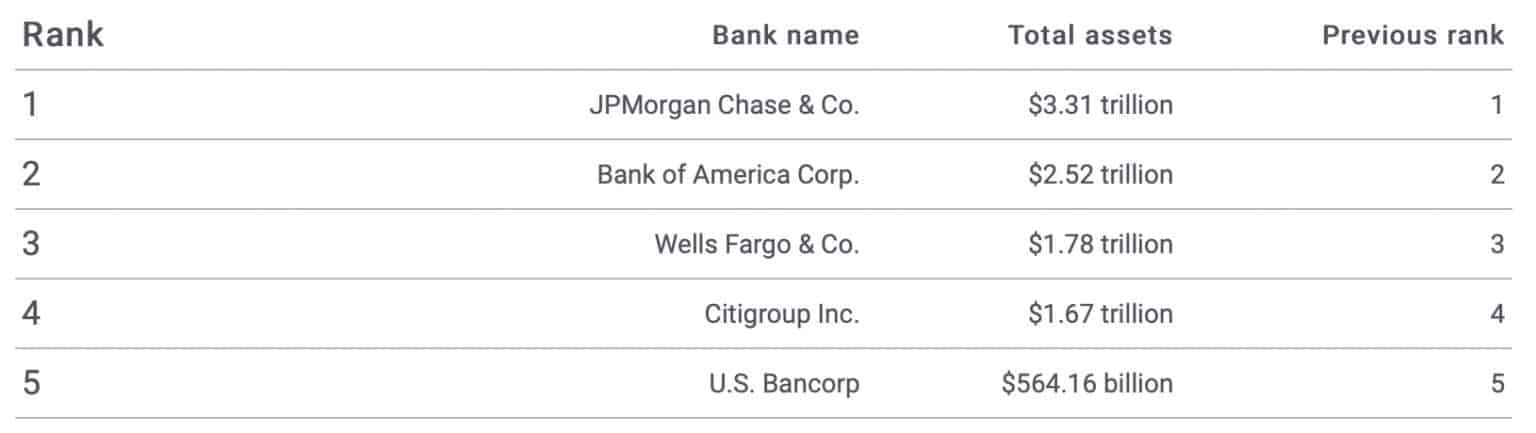 Gamification in Banking: Examples, Ideas, Implementation in Finance