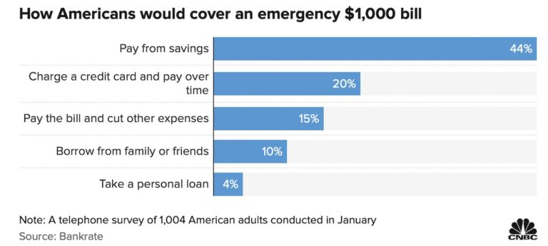 Gamification in Banking: Examples, Ideas, Implementation in Finance