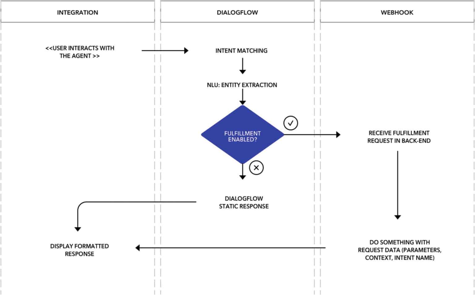 Building a Mental Health Chatbot in 2025 | The Ultimate Guide