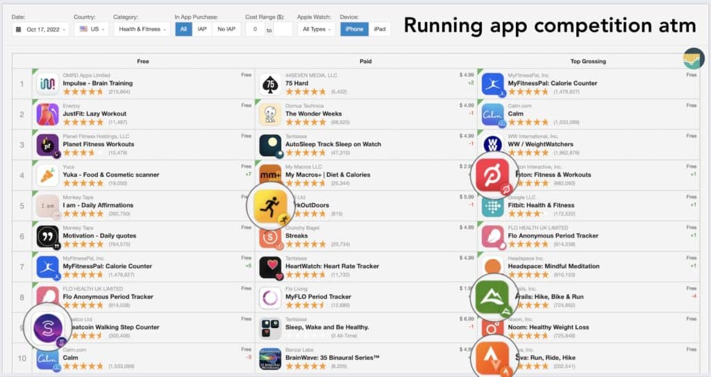 How to Make a Running App like RunKeeper