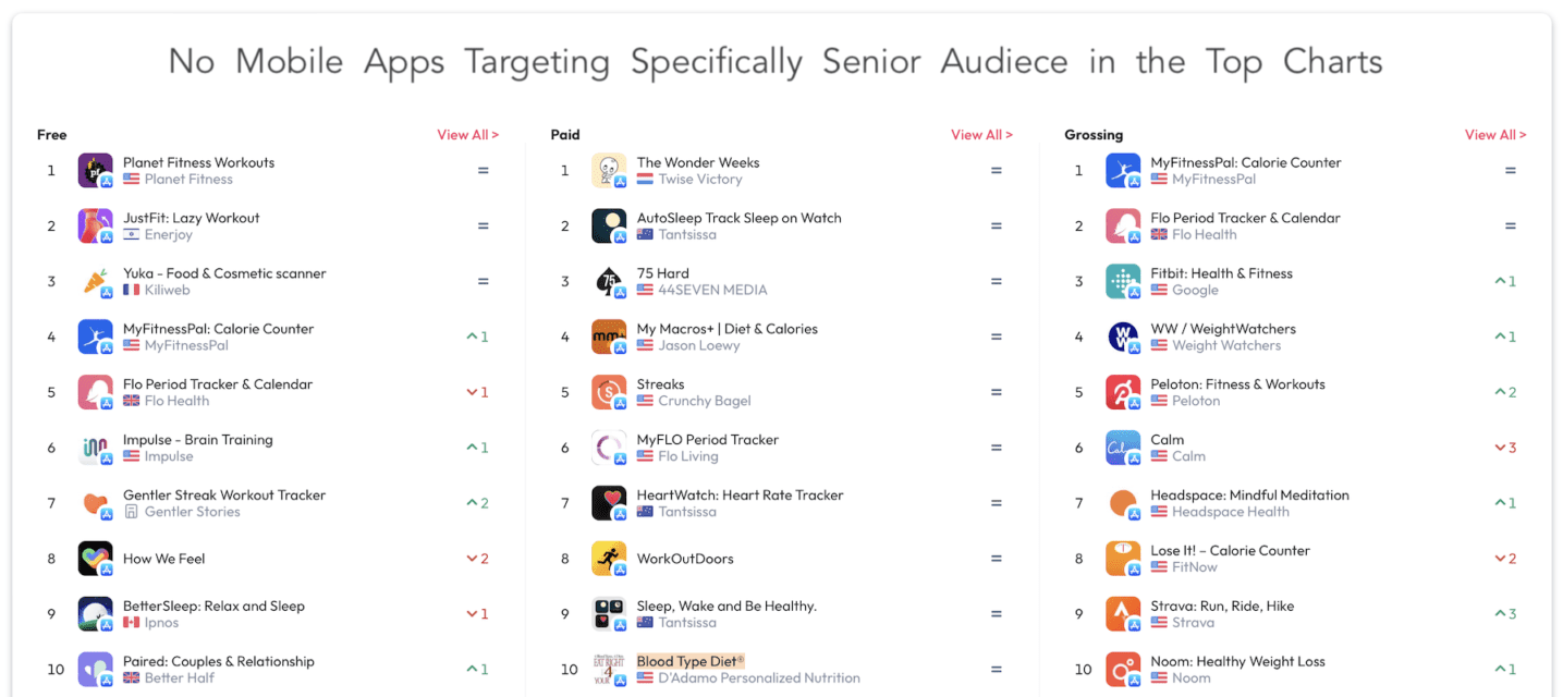 Senior Care Mobile App Development Guide