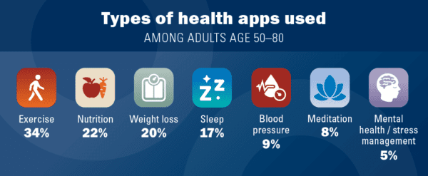 Senior Care Mobile App Development Guide