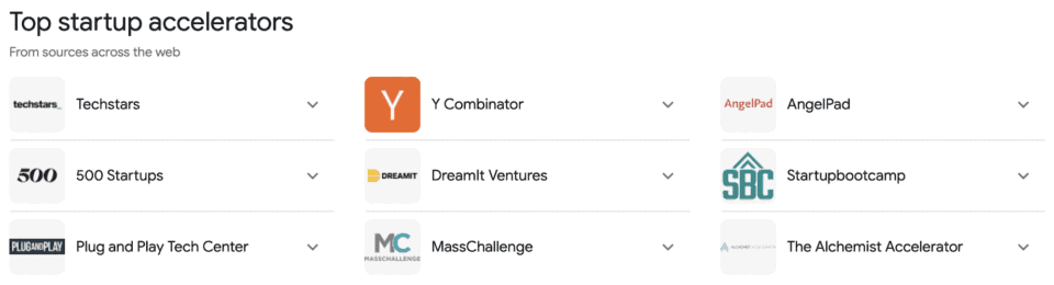 How to Raise Money for Your Business: a Startup Owner Guide