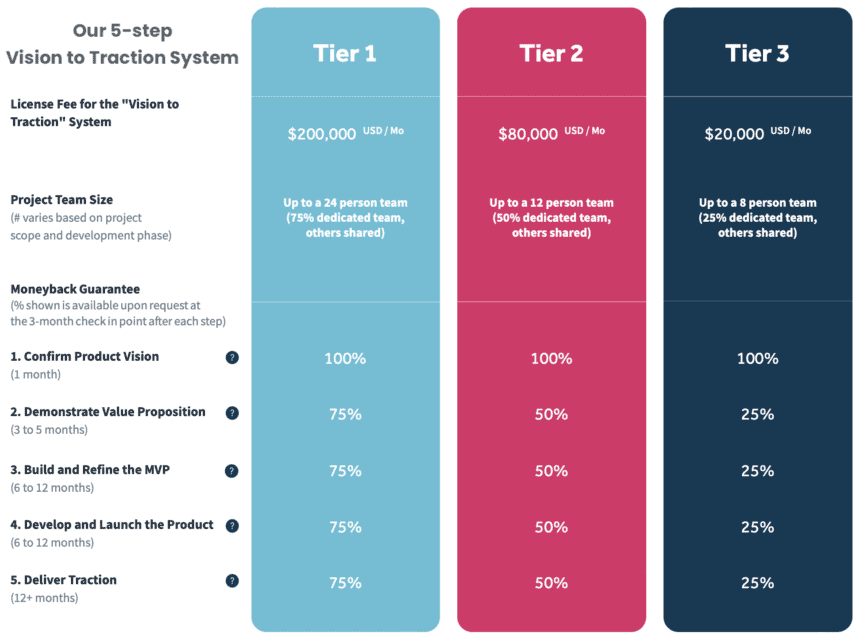 App Development Costs 2023: The Complete Breakdown
