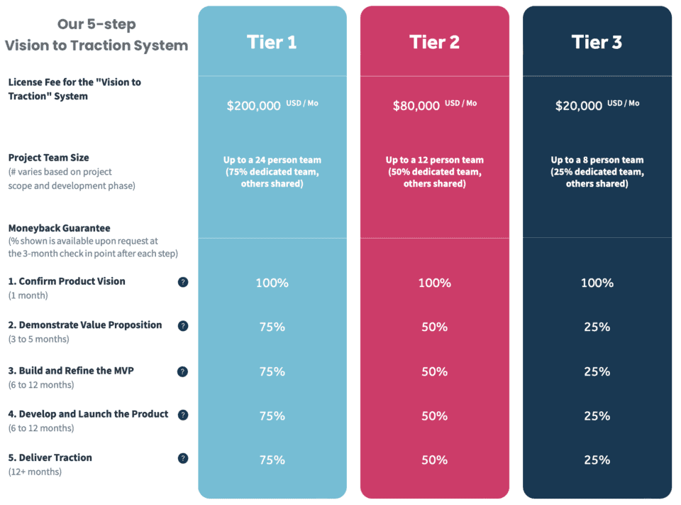 App Development Costs 2023: The Complete Breakdown