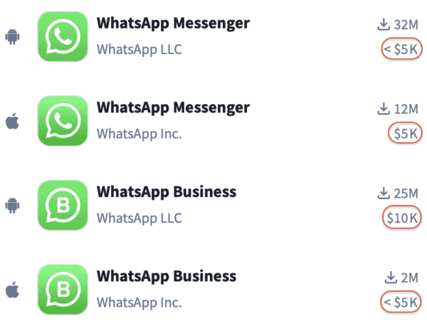 How to Make a Messaging App: The Full Guide