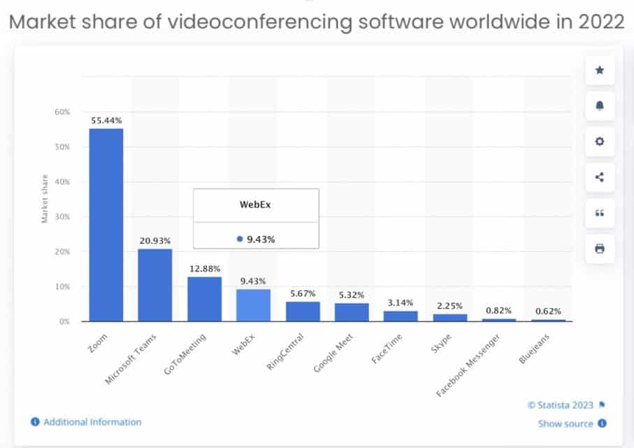 How to Build a Video Chat App in 2026?