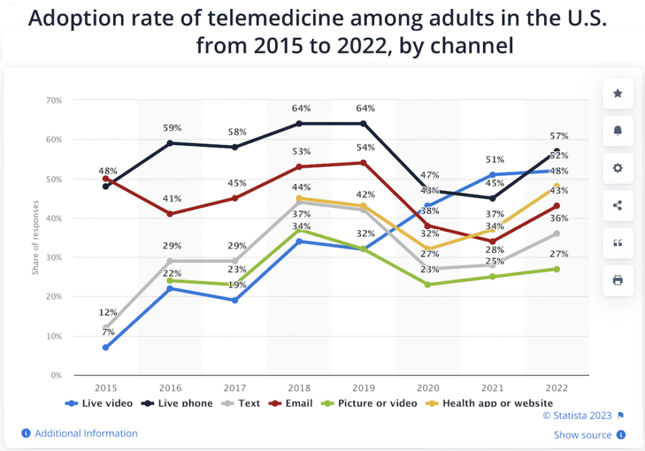 Telehealth/Telemedicine App Development Guide for 2026