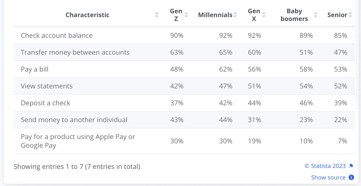 Mobile Banking App Development A Comprehensive Guide