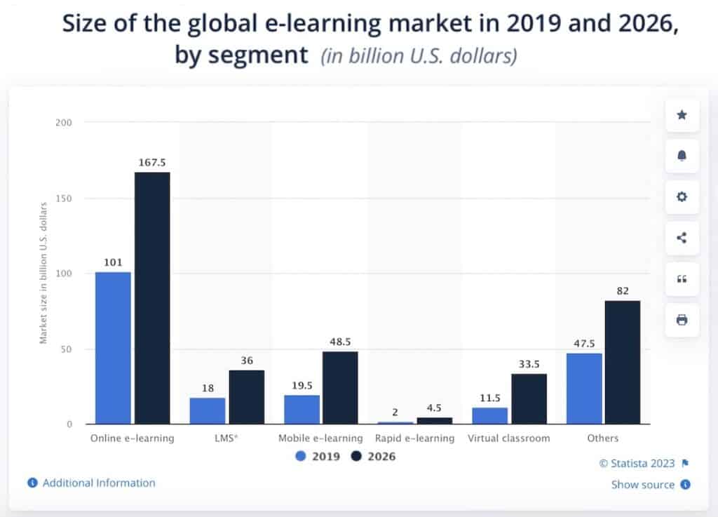 eLearning App Development In 2025: The Ultimate Guide