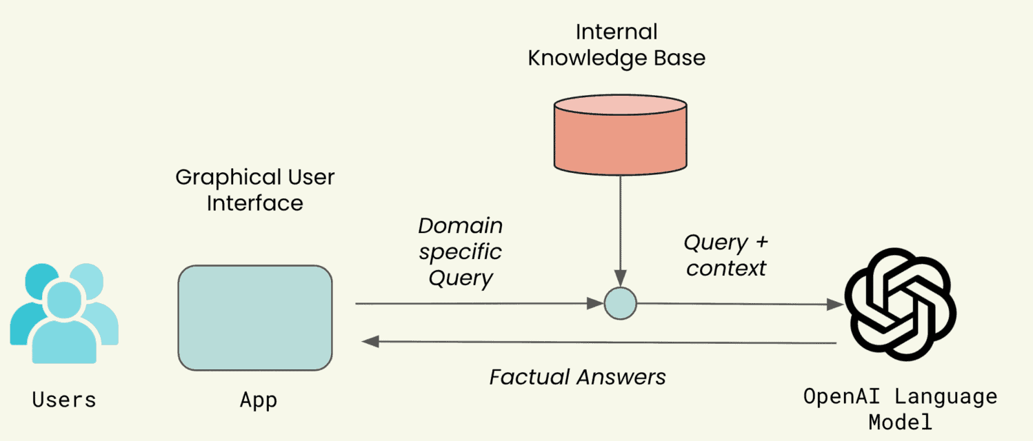 Medical Chatbot Development: The Ultimate Guide for 2025