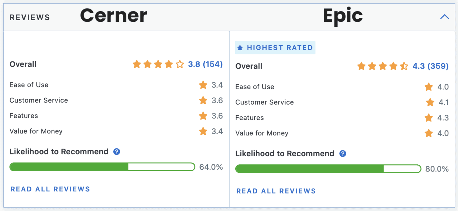 Cerner vs. Epic: Comparison of EHR/EMR Systems in 2025