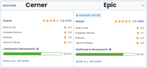 Cerner vs. Epic: Comparison of EHR/EMR Systems in 2025