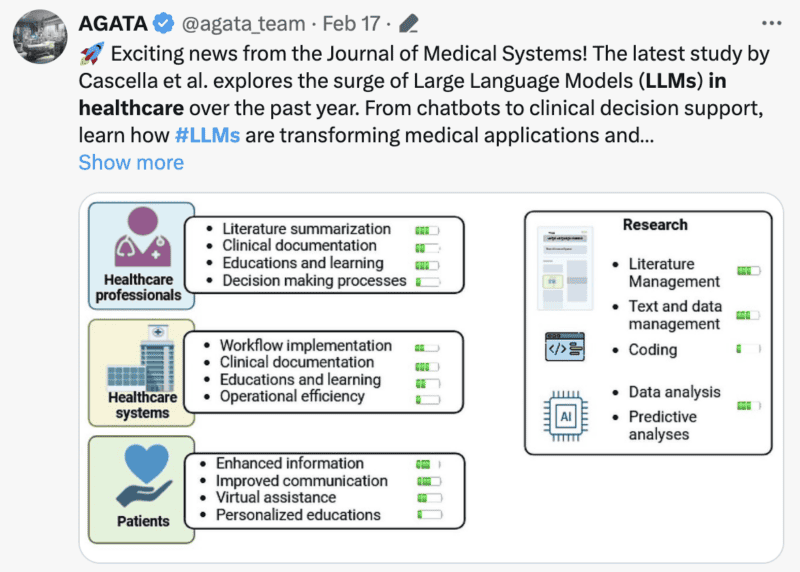 Large Language Models in Healthcare: Bridging Technology and Medicine
