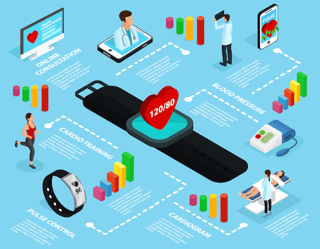 Medical Device Software Development: Advancing Healthcare