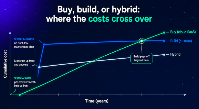 EHR Implementation Cost Breakdown: Guide for 2026